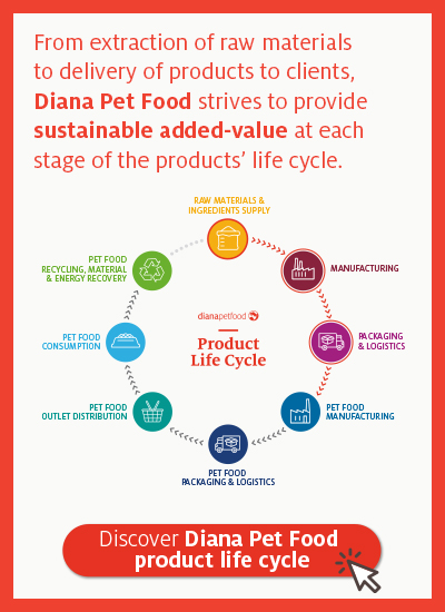 Life cycle assessment: How to measure pet food environmental impact ...